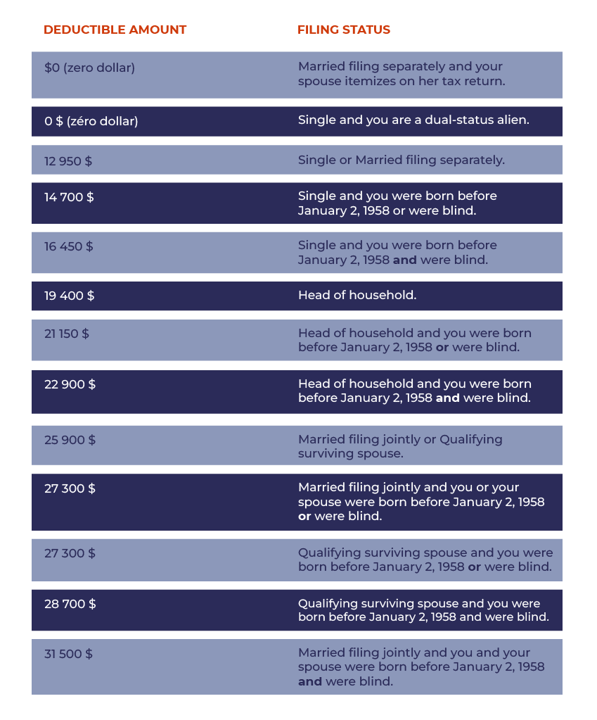 Individual taxpayer: here are a few things that you should know about ...